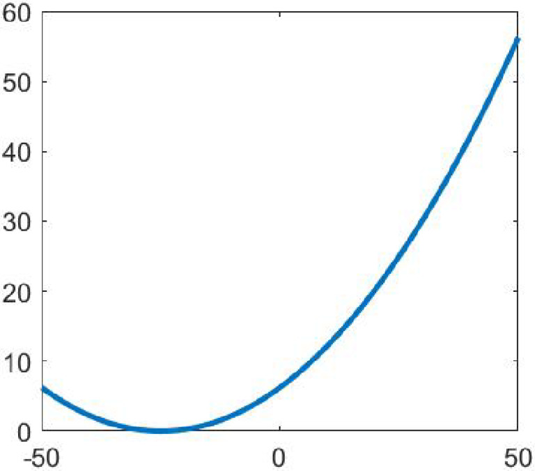 Fig 1 | PDF