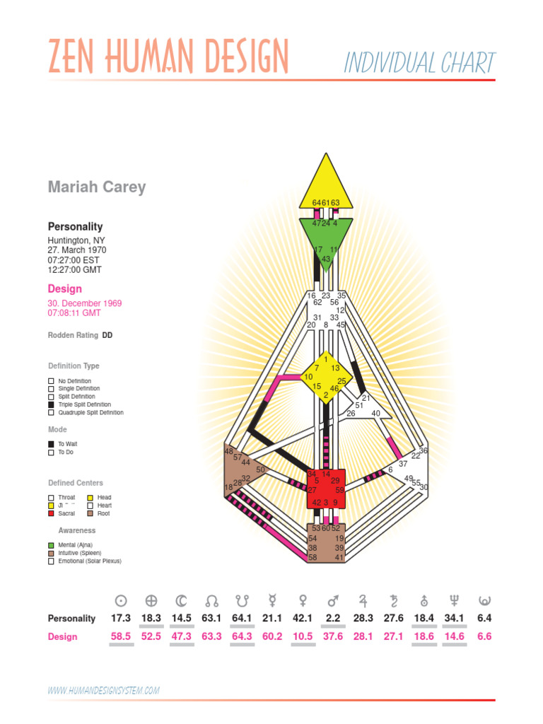Carey Mariah | PDF | Songs Written | American Pop Songs
