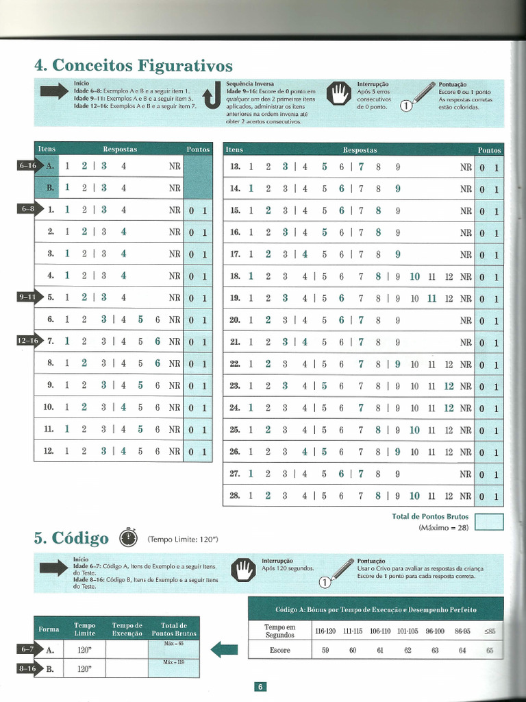 Parte 2 Protocolo - WISC IV | PDF