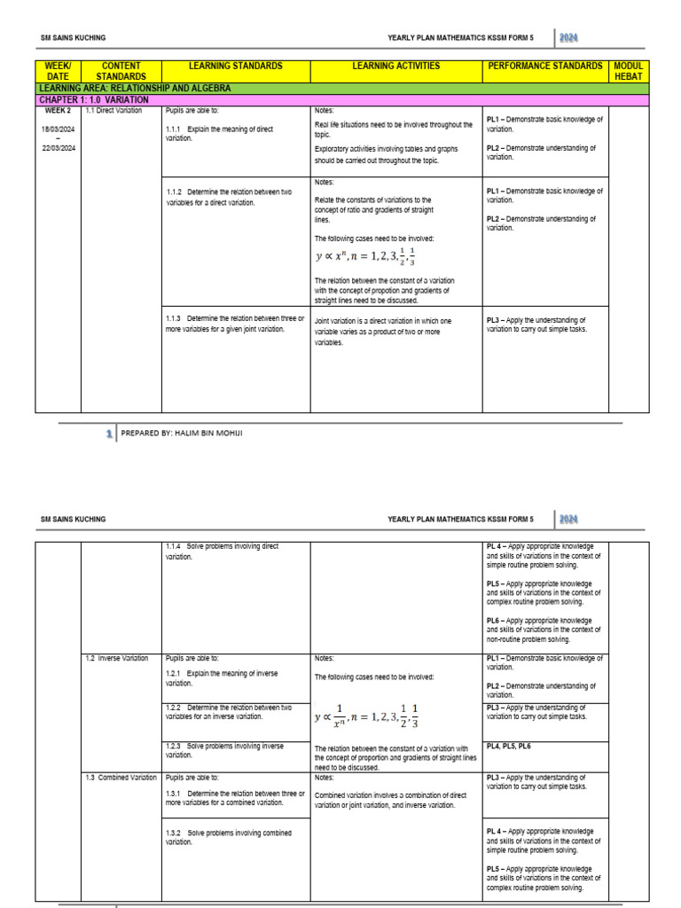 Yearly Plan Mathematics KSSM Form 5 2024 | PDF | Matrix (Mathematics ...
