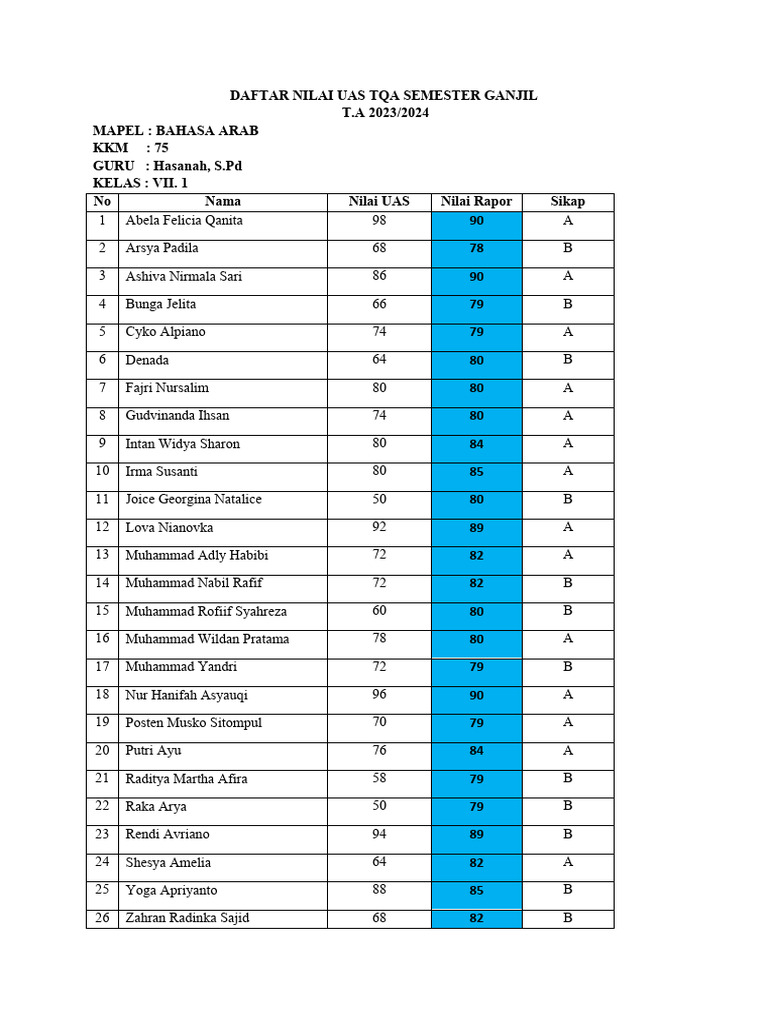 Tqa Bahasa Arab Hasanah, S.PD | PDF