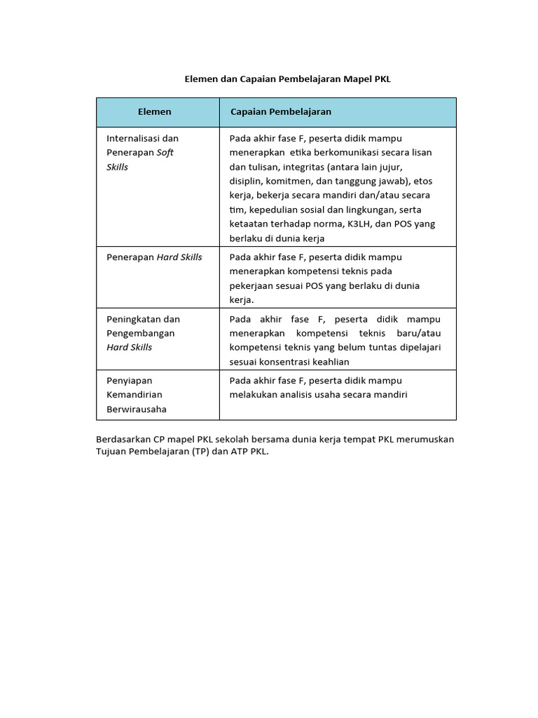 Elemen Capaian Pembelajaran PKL | PDF