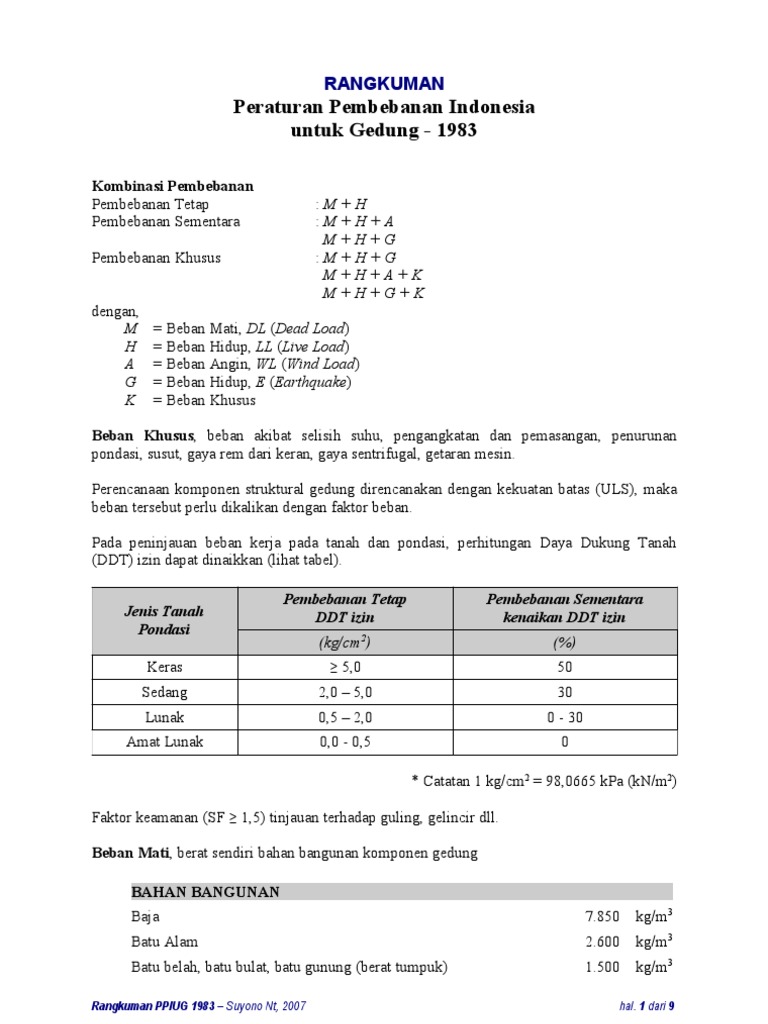 Ppig 1983 | PDF