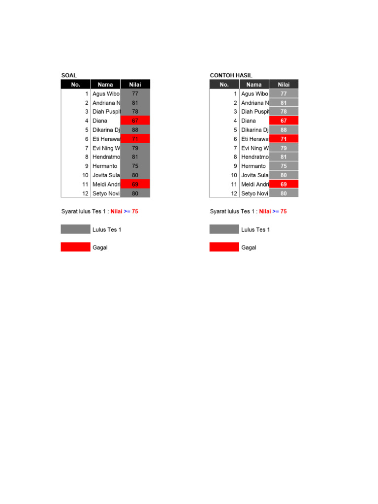 Latihan Pisah Data | PDF