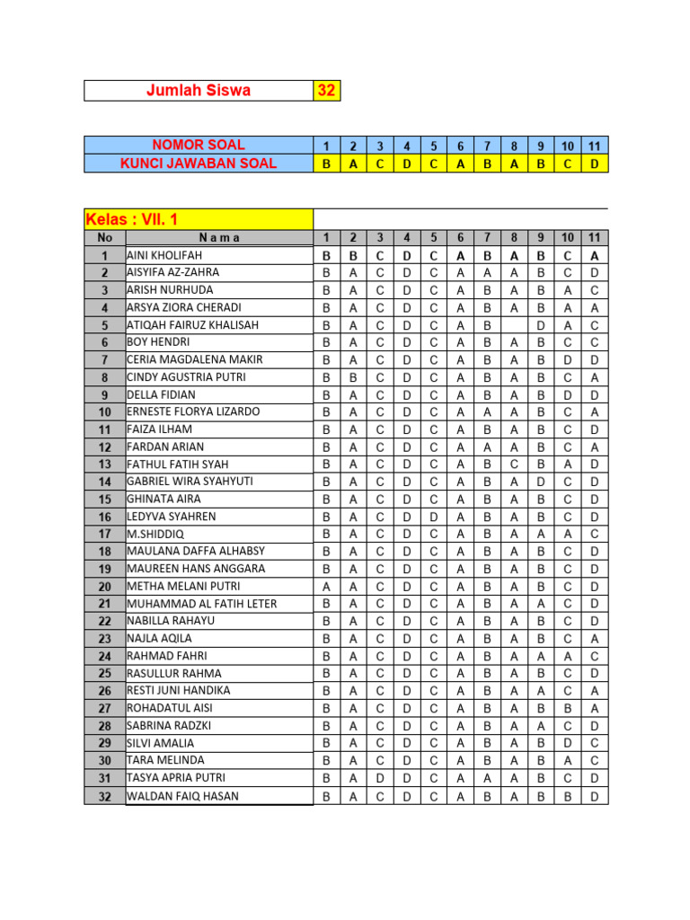 Analisis 25 PG 5 Essay Pai | PDF