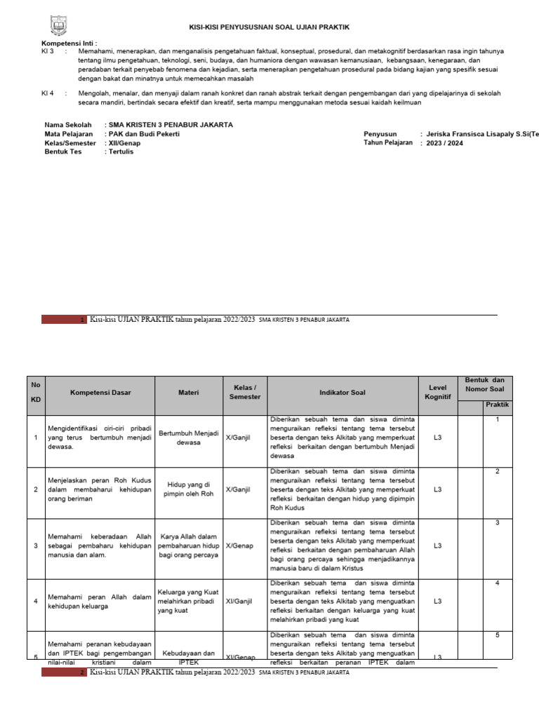 2.1 Kisi - Kisi Penyusunan Soal Ujian Praktik PAK 24 | PDF | Sains & Matematika