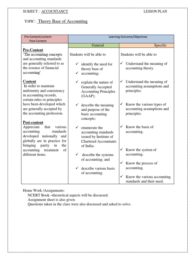 Class XIth Accountancy Lessson Plan | PDF | Accounting | Theory