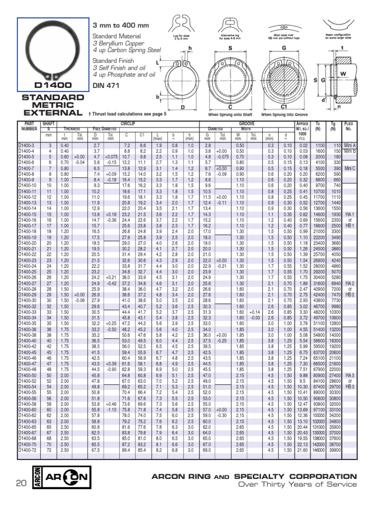 Ext. Metric Circlip D1400 DIN 471 | Download Free PDF | Materials | Metals