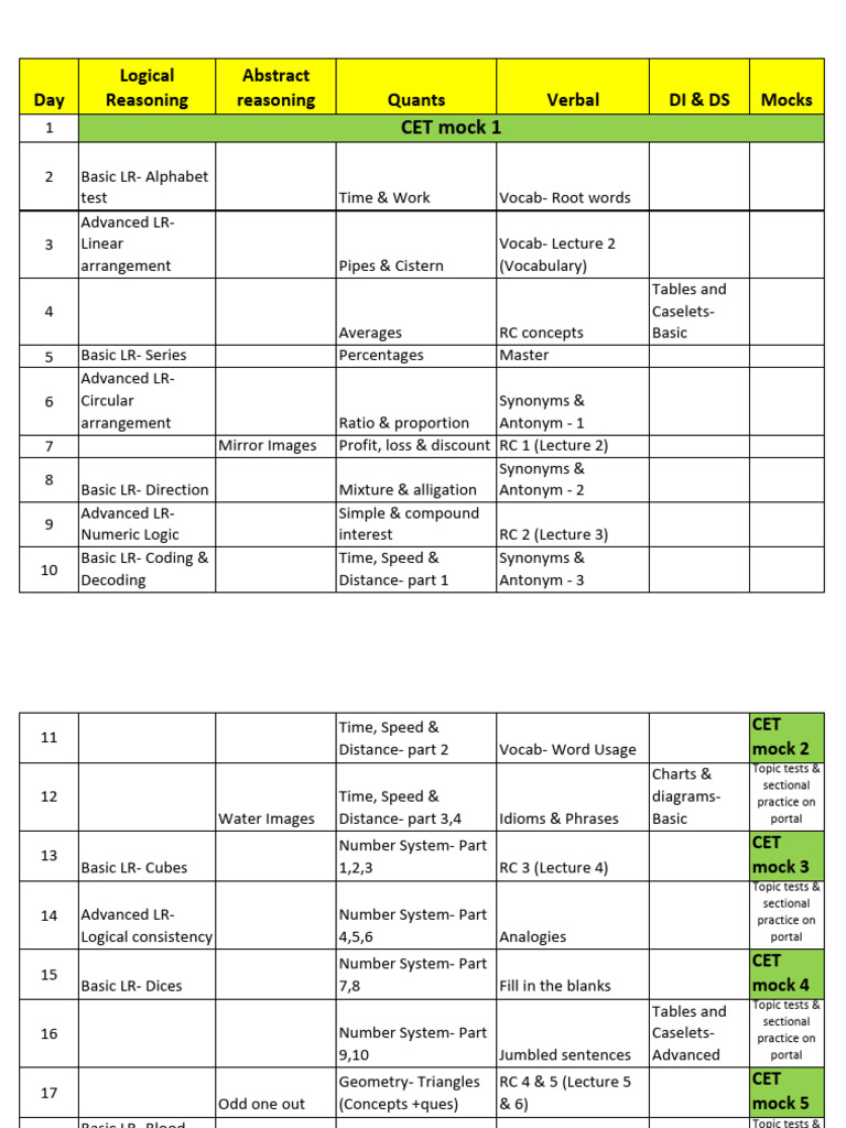 CET STUDY PLANNER 45 DAYS | PDF | Vocabulary | Geometry