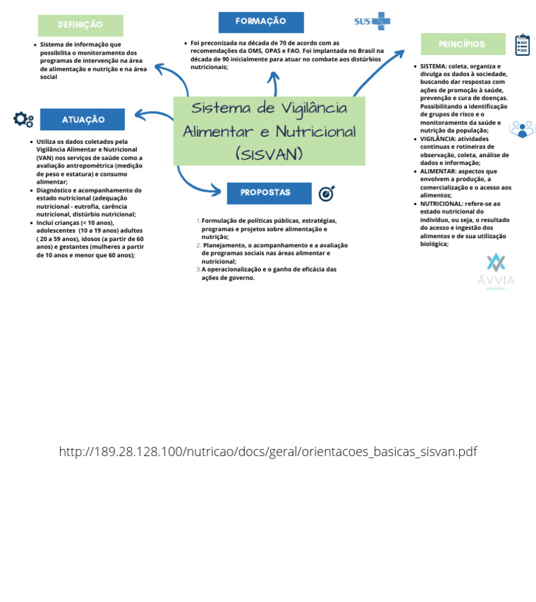 SISVAN - Sistema de Vigilancia Alimentar e Nuticional | PDF ...