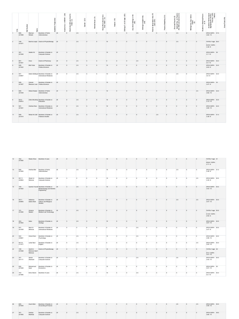 Interview List of HEC Needbased Scholarship FY 2023-2024 | PDF