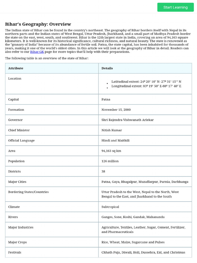 Geography of Bihar - Know The State's Varied Landscape | PDF