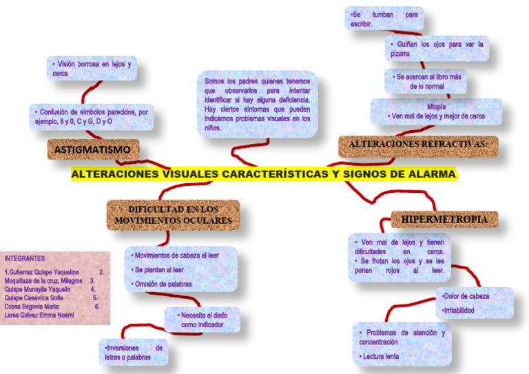 Alteraciones Visuales Características y Signos de Alarma | PDF ...