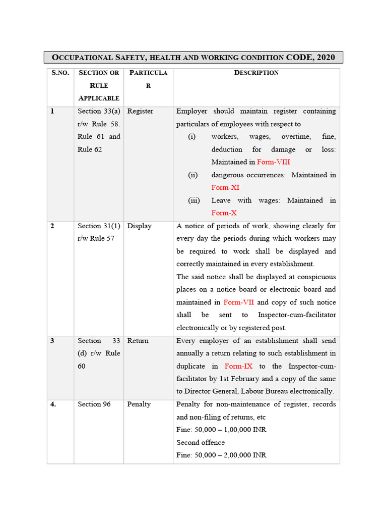 Register, Display and Returns | PDF | Fine (Penalty) | Employment