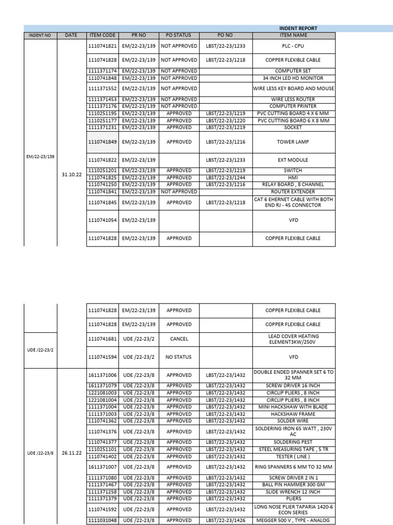 PR PO STATUS (AutoRecovered) | PDF | Electrical Connector | Inductor