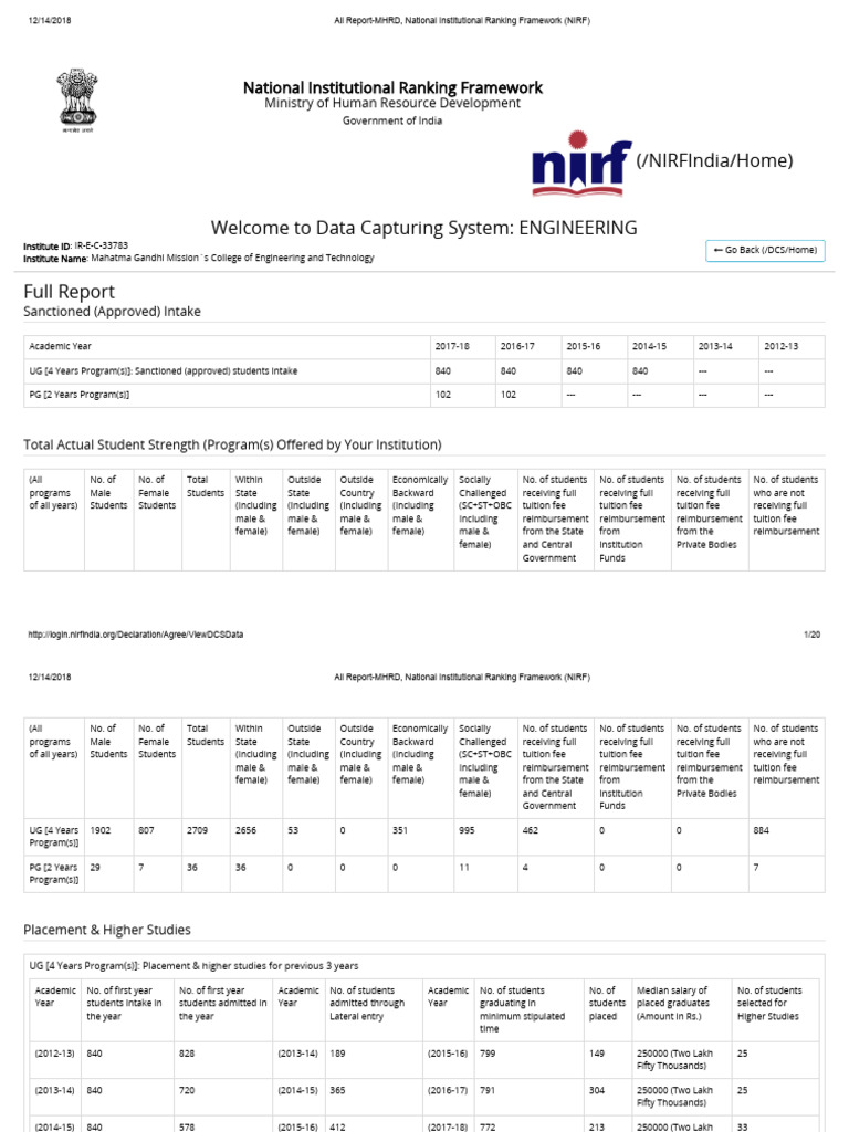 All Report-MHRD, National Institutional Ranking Framework (NIRF ...