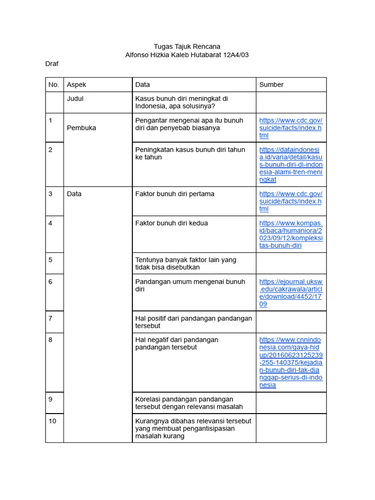 Tajuk Rencana | PDF | Ilmu Sosial | Pengembangan Diri