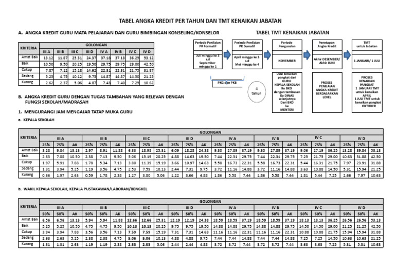 Tabel Angka Kredit | PDF