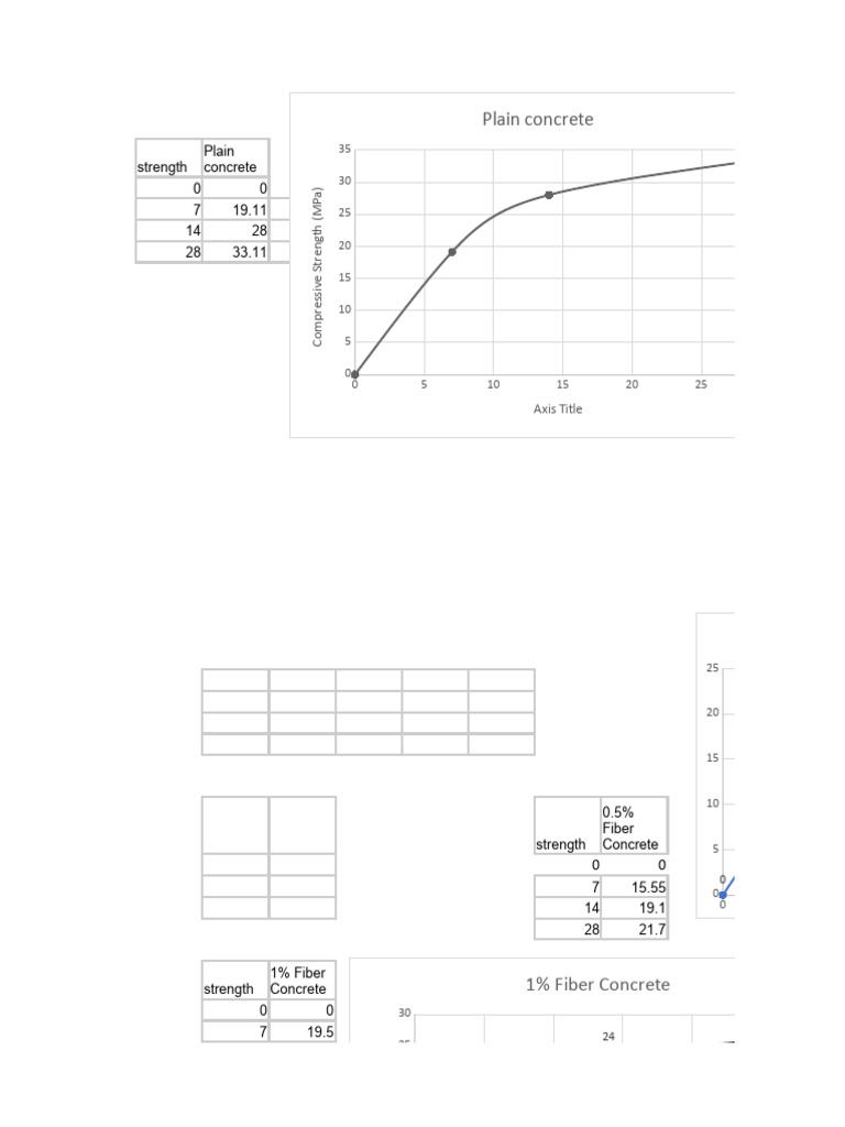 Concrete Graphs | PDF | Concrete | Mechanical Engineering