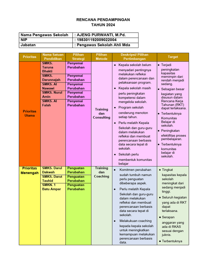 Rencana Pendampingan - 2024 | PDF