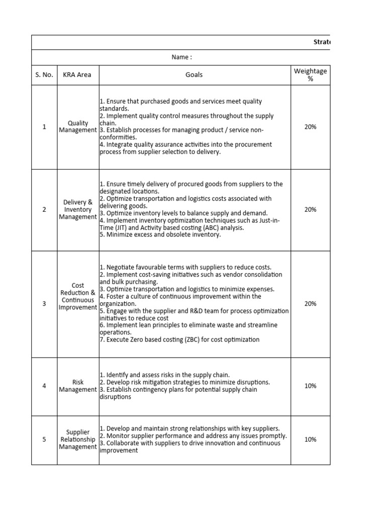 S. No. KRA Area Goals Weightage %: Strategic Sourcing & SCM KRA (FY-23 ...