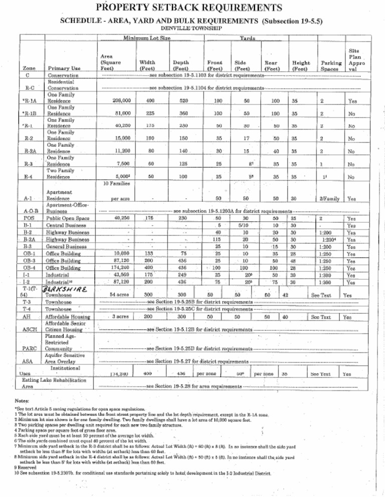 Denville Property Setback Requirements | PDF