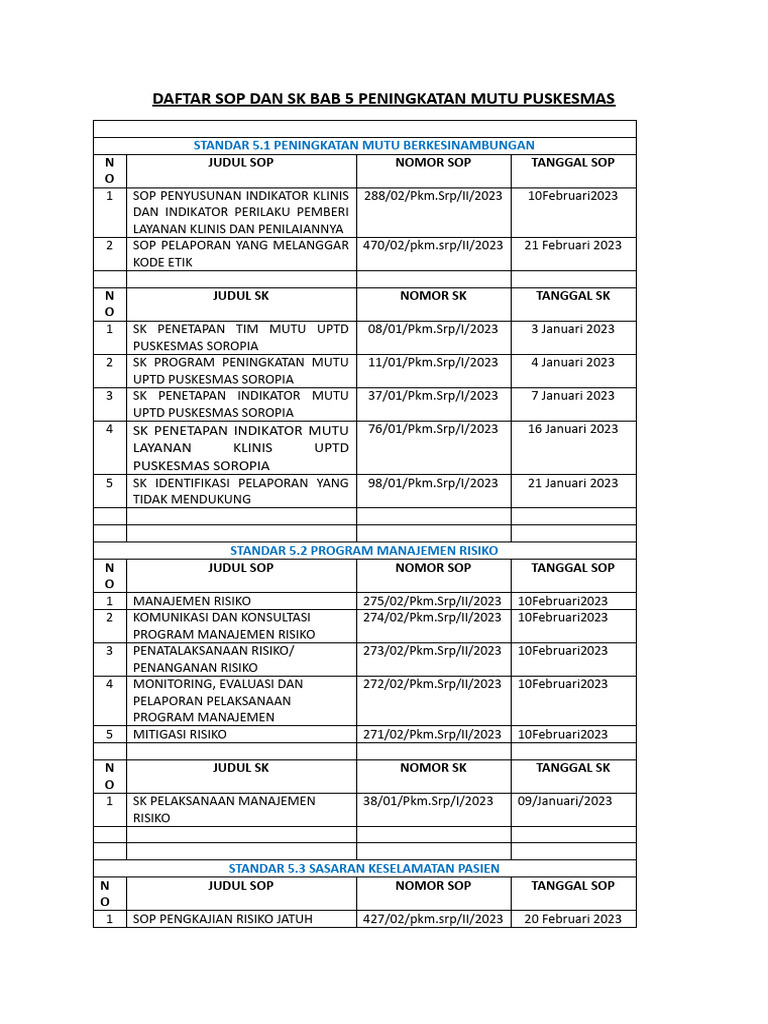 Penomoran Sop & SK Tim Mutu | PDF