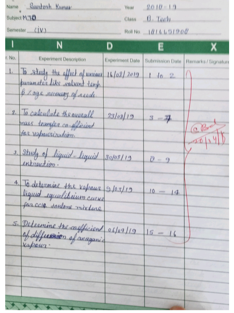 MT 2 Pratical File | PDF