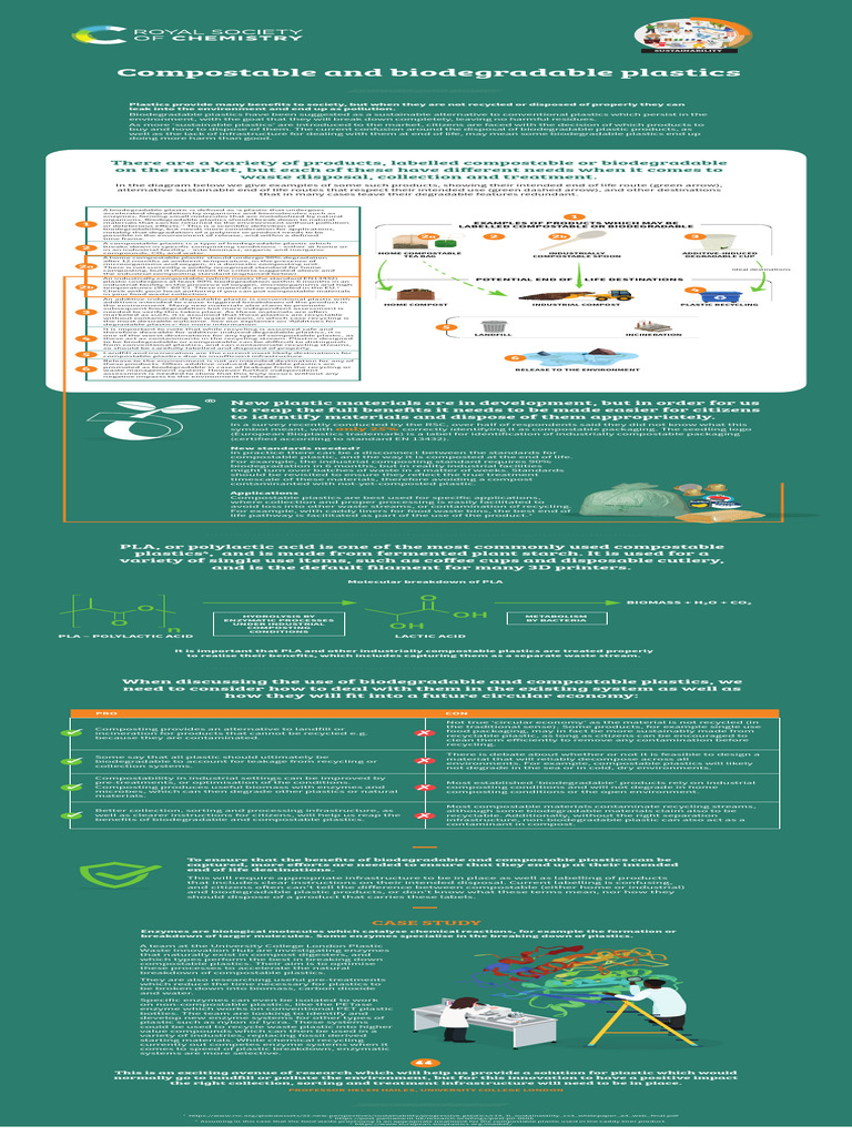 Compostable vs. Biodegradable Plastics | PDF | Biodegradation | Plastic