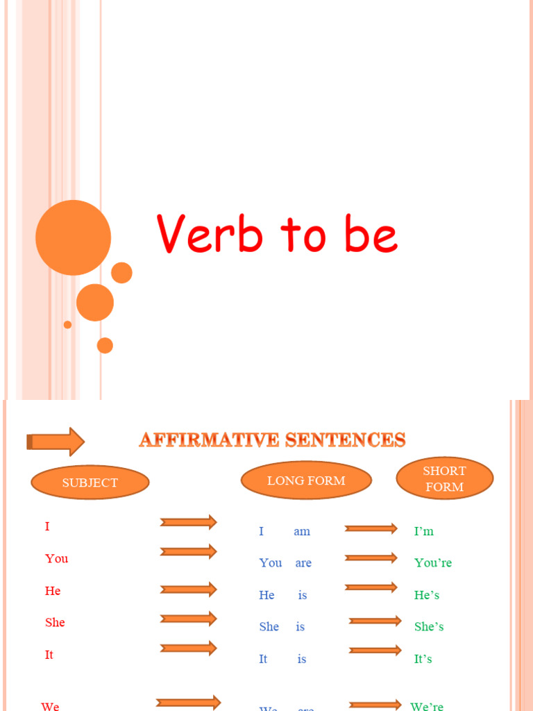 Verb To Be Affirmative & Negative | PDF