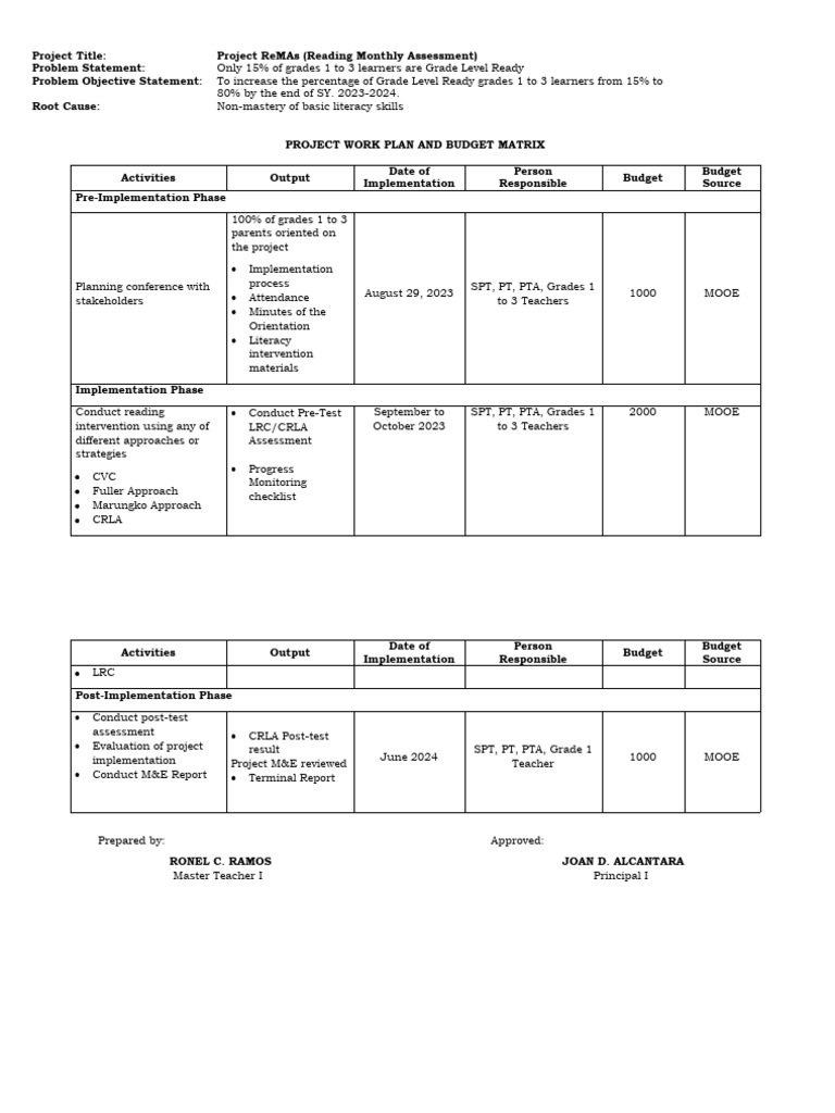 AIP Project SIP 2023-2024 | PDF | Educational Technology | Waste Management