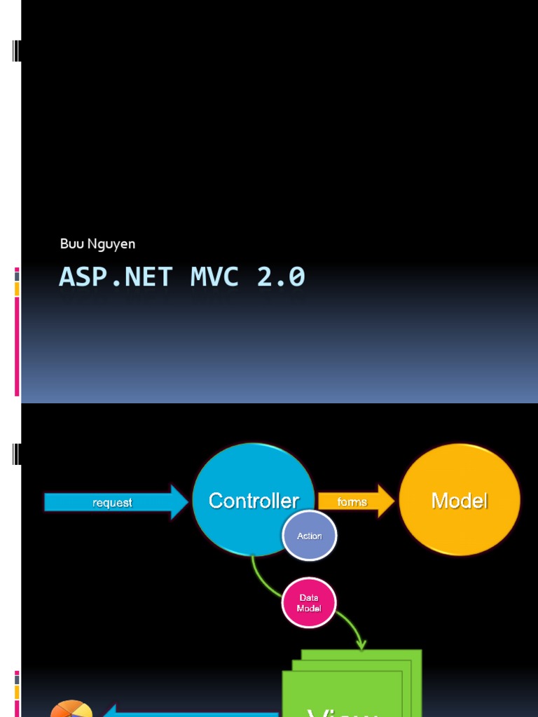 Slides | PDF | Active Server Pages | Model–View–Controller
