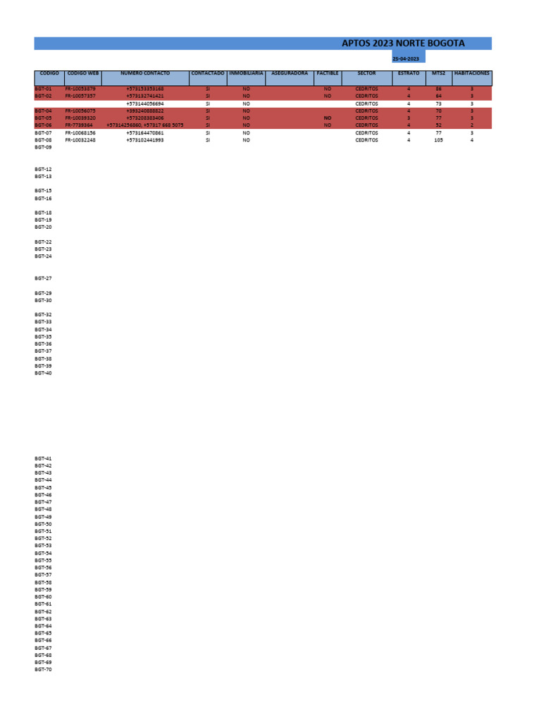 Listado Aptos Bogota 2023 | PDF