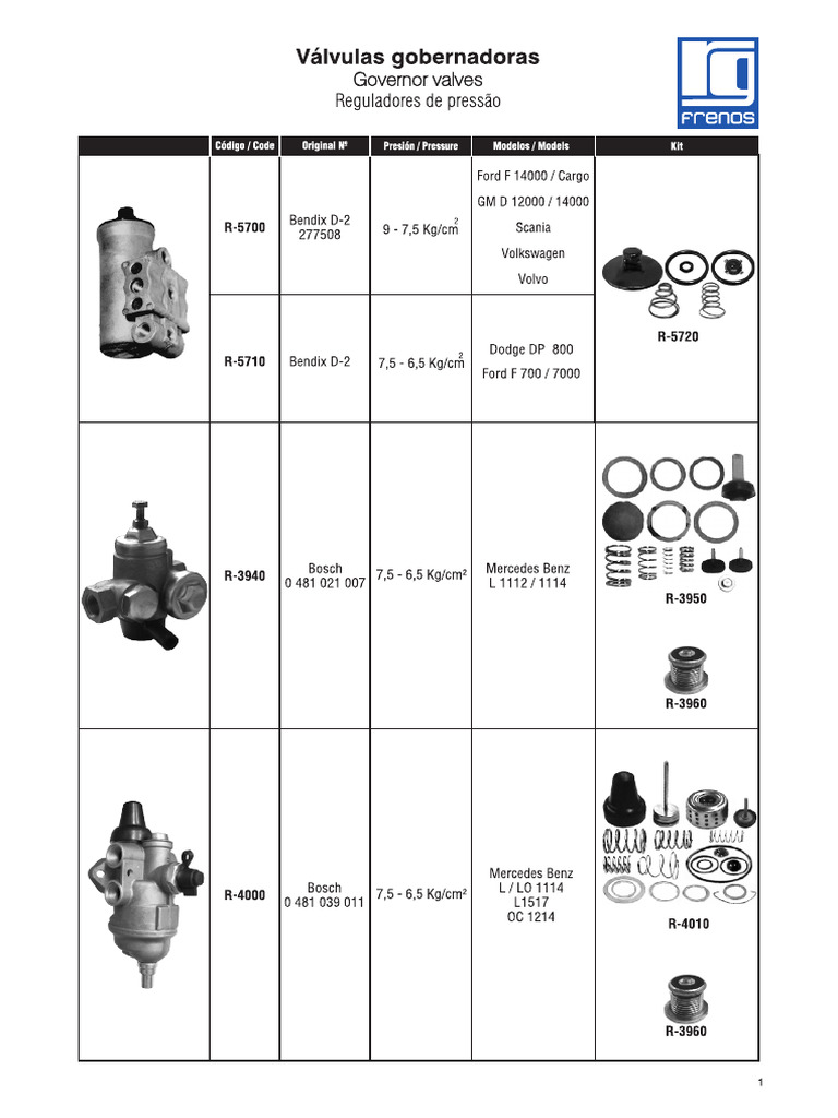 Governor Valves | PDF