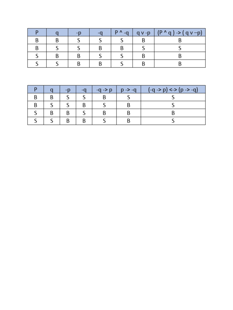 Logic Patterns & Sequences | PDF