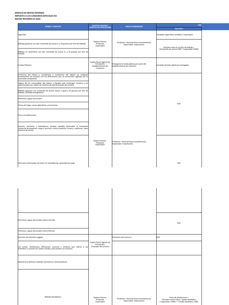 Tabla Resumen ICE | PDF | Bebida | Impuestos