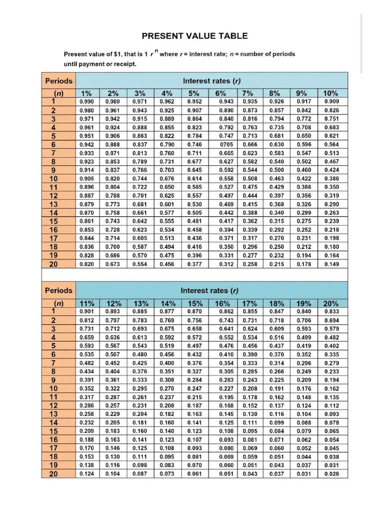 Present Value Factor Tables | PDF