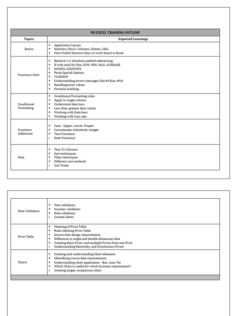 Basic Excel to Adv Excel in a Few Hours | Download Free PDF | Microsoft Excel | Function ...
