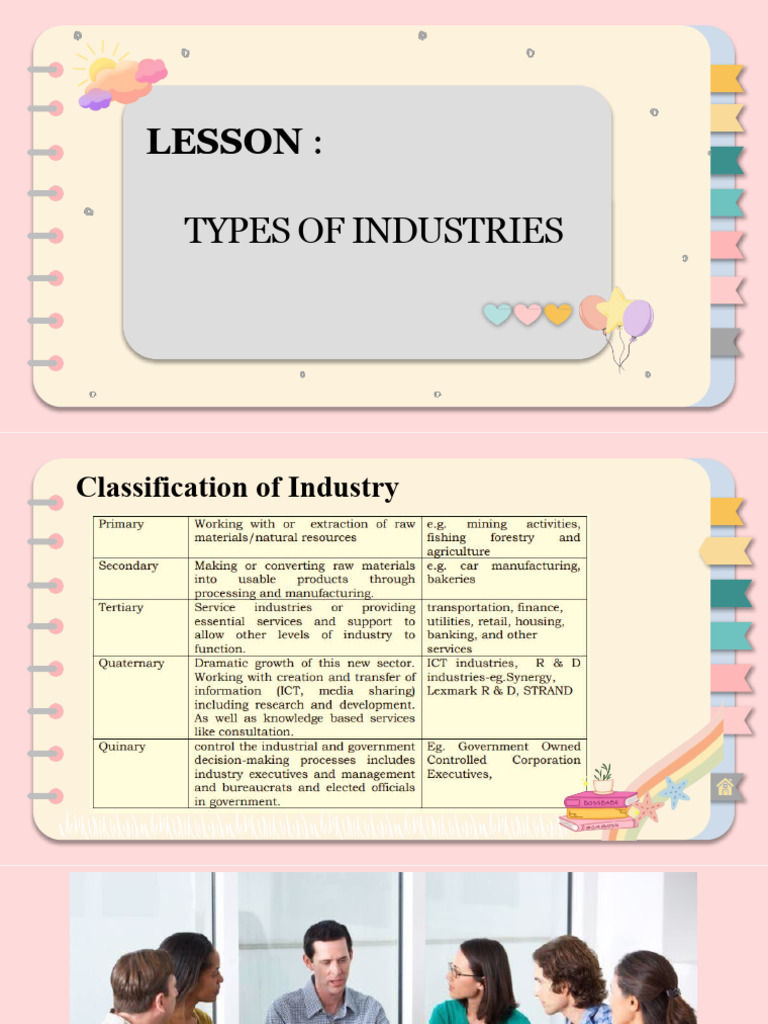 Lesson-TYPES OF INDUSTRIES | PDF | Retail | International Trade