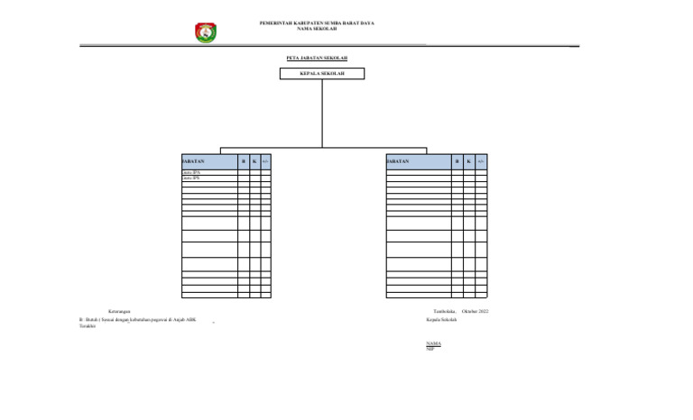 Peta Jabatan Sekolah | PDF