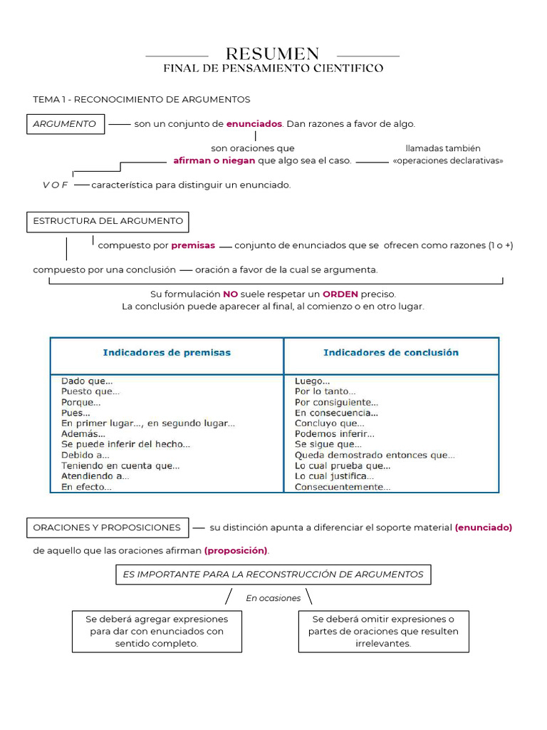 Reconocimiento y Tipos de Argumentos | PDF | Razonamiento deductivo ...
