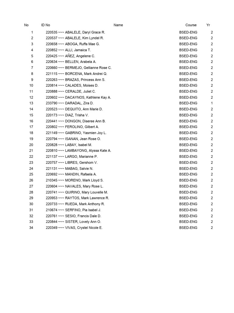 BSEd 2 Eng. Prof. Ed. 6 | PDF