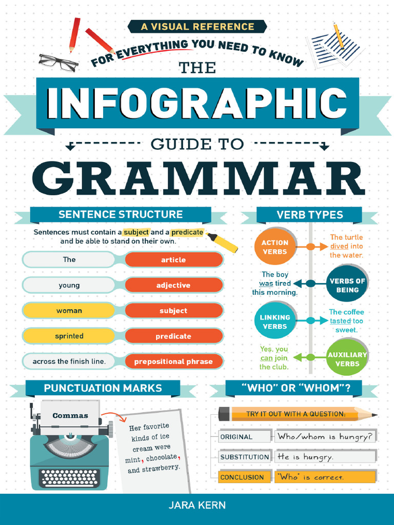 The Infographic Guide To Grammar | PDF | Verb | Adjective