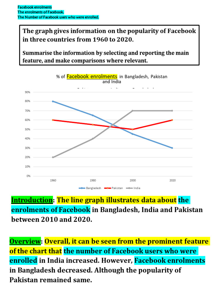 208 Batch First Writing Task 1 Class. | PDF