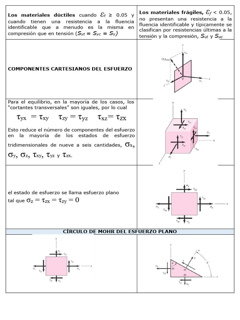 Esfuerzo Cortante Maximo TMP - 3112 - CARGAS | Descargar gratis PDF ...
