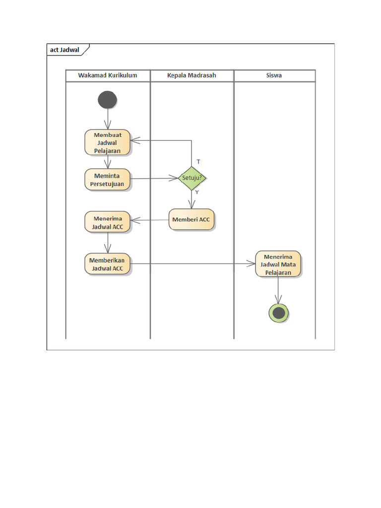 Jadwal pelajaran activity diagram | PDF
