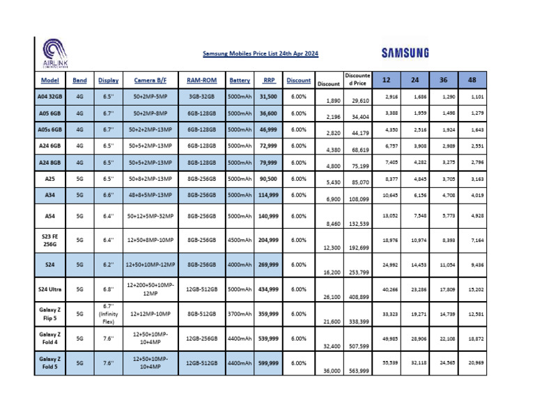 Samsung Price List | PDF | Consumer Electronics | Android (Operating ...