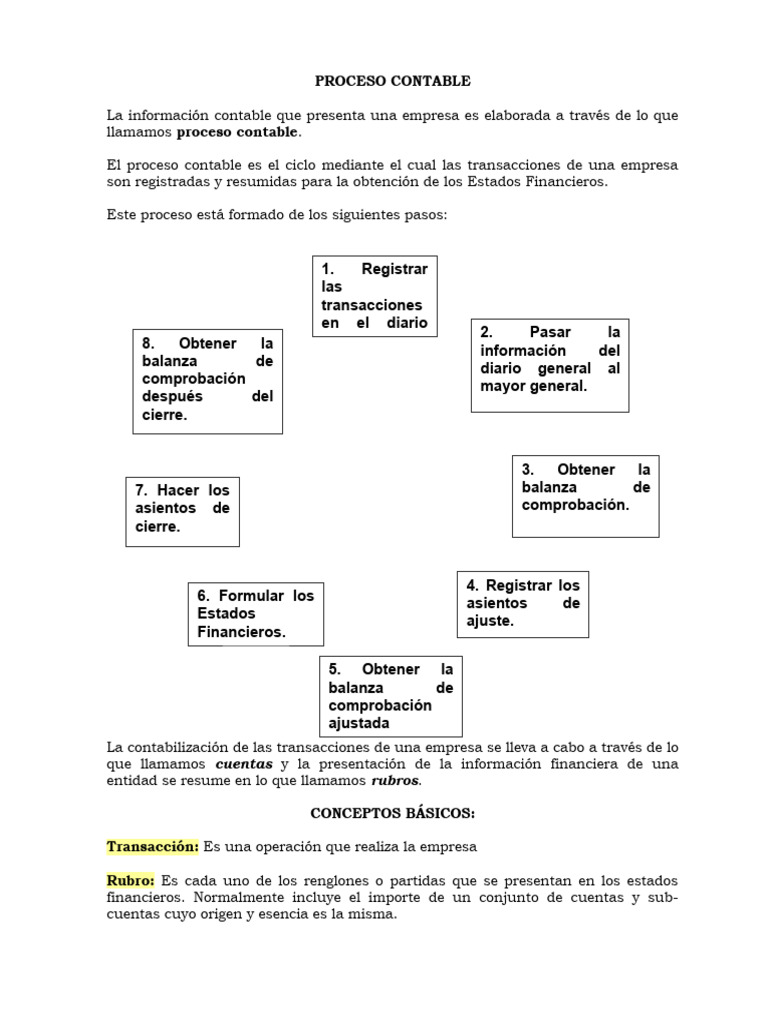 Proceso Contable | PDF | Contabilidad | Business