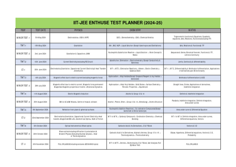 IIT Enthuse - PCM - Test Planner 24-25 | PDF | Chemical Reactions ...