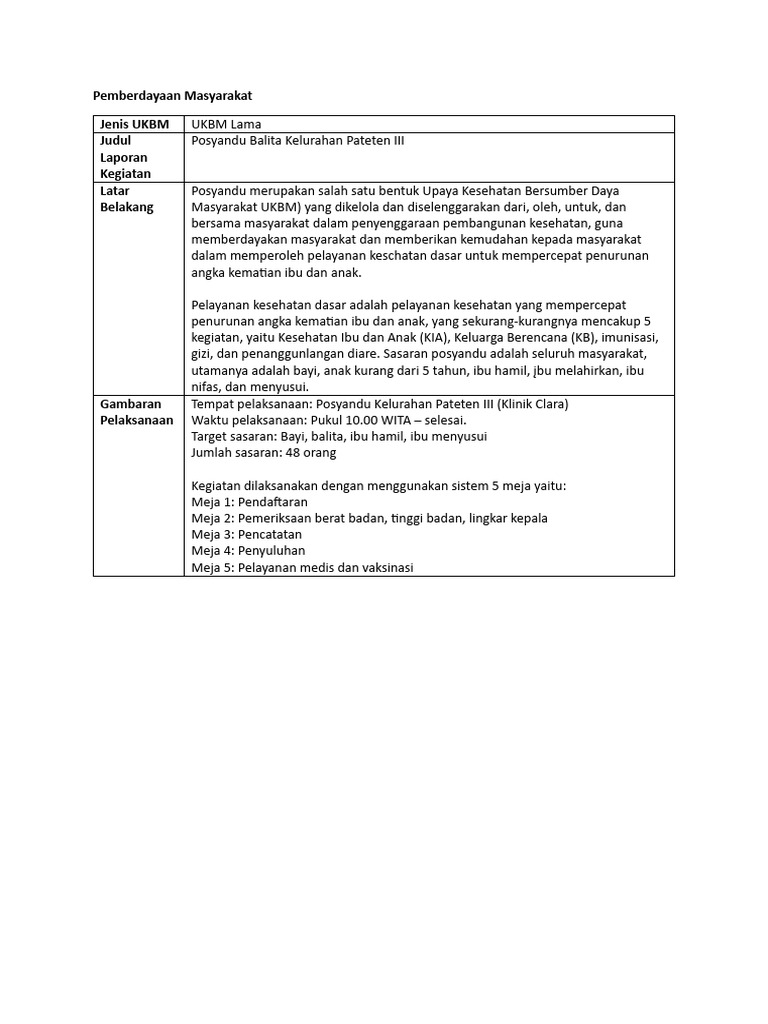 Borang Ukm PKM | PDF